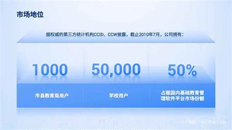 Ppt数据图表模板 Ppt数据可视化排版 下载源文件请点击【来源】 花瓣网