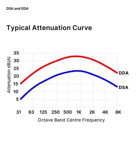 summutid dsa fpr dda fpd vibratec