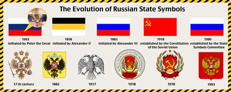 The Evolution Of Russian Heraldry Russia Beyond