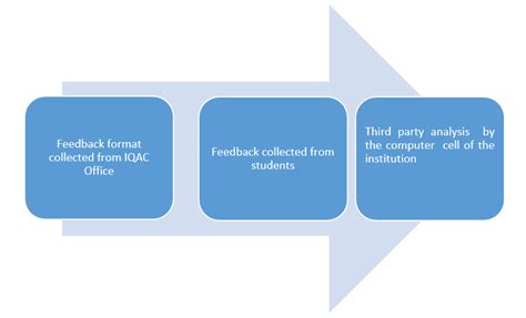 Feedback System