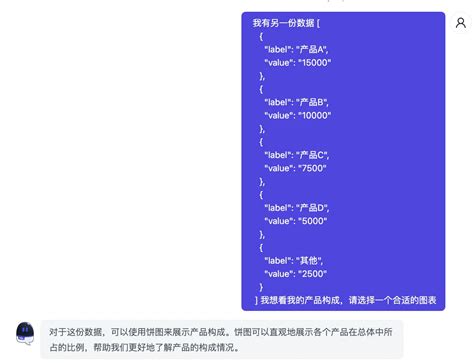 大模型与商业智能bi：llm As 数据小助理（二） 知乎