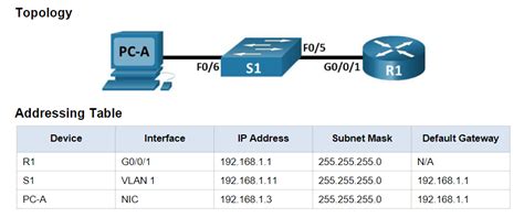 solved 1∣1 1∣1 networking cisco academy lab 10 6 11 use