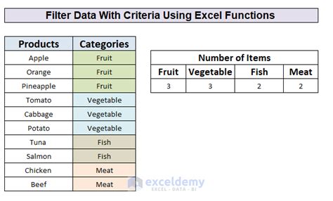 How To Use COUNTIF With SUBTOTAL In Excel 2 Methods ExcelDemy