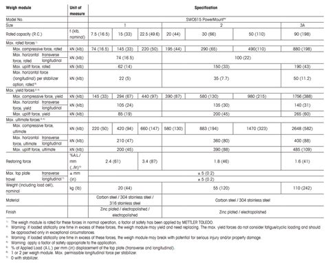 Load Cell Specifications Load Cell Cable Specifications ¦ Mettler Toledo