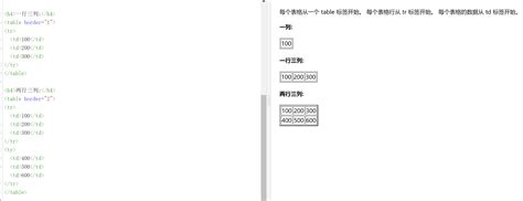 Html图像，表格，列表html怎么做图片列表 Csdn博客