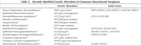 Table 1 From Cutaneous Spindle Cell Neoplasms Pattern Based Diagnostic Approach Semantic Scholar