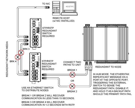 Ethernet Control Systems