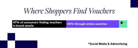 Key Coupon Voucher And Discount Code Stats And Trends Updated 2026 Opia