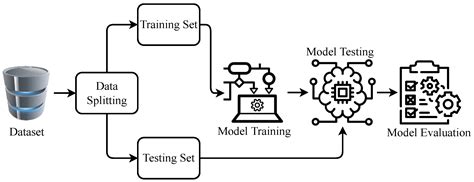 Building Heating And Cooling Load Prediction Using Ensemble Machine Learning Model