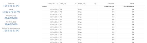 set analysis une mesure qui calcul entre deux dat qlik community