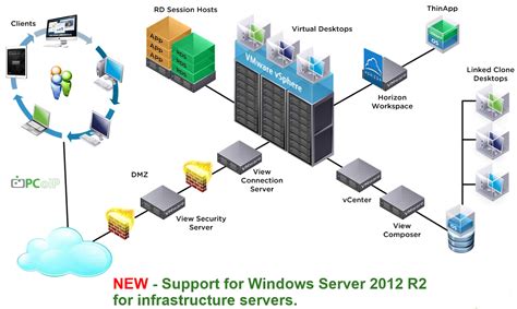 VMware Announce VMware Horizon VInfrastructure Blog