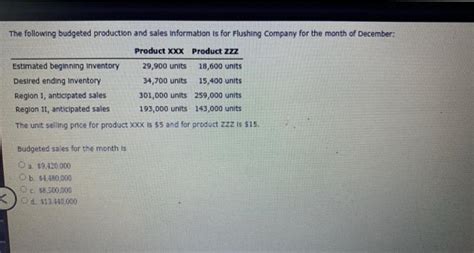 The Following Budgeted Production And Sales