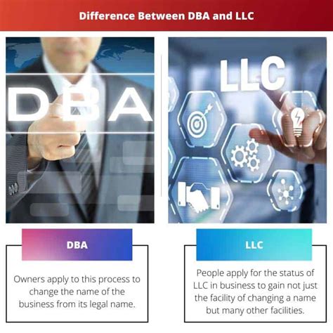 DBA Vs LLC Difference And Comparison