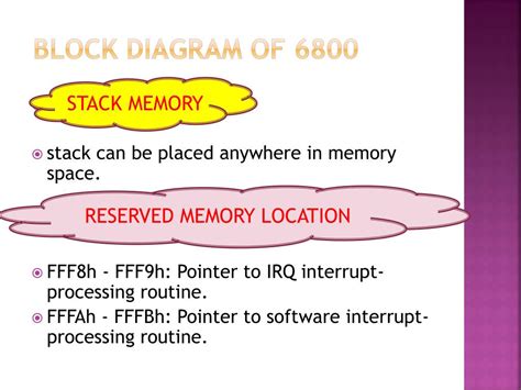 Ppt Introduction To Motorola 6800 Powerpoint Presentation Free Download Id2884703