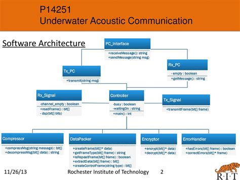 Underwater Acoustic Communication Ppt Download