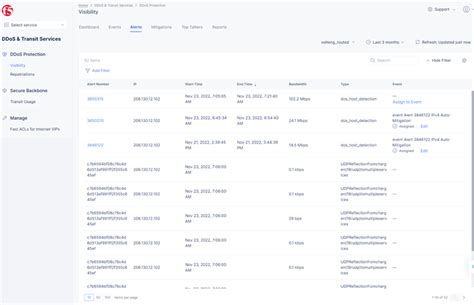 Silverline Ddos Moves To F5 Distributed Cloud