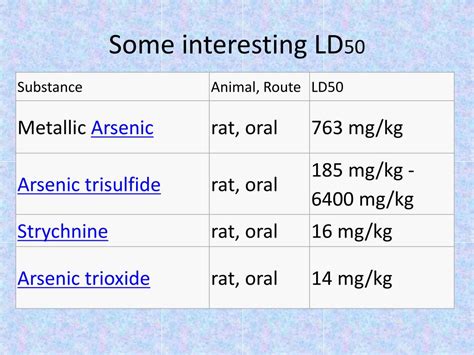 PPT Option D Medicines And Drugs PowerPoint Presentation Free Download ID
