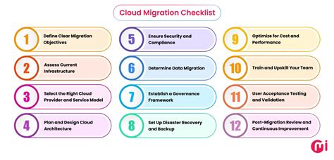 Effective Cloud Migration Checklist For Smart Cloud Adoption