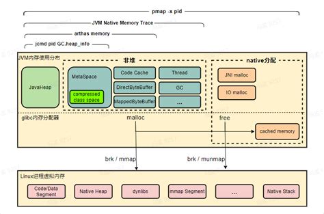 一次Java内存占用高的排查案例解释了我对内存问题的所有疑问 扣钉日记 博客园