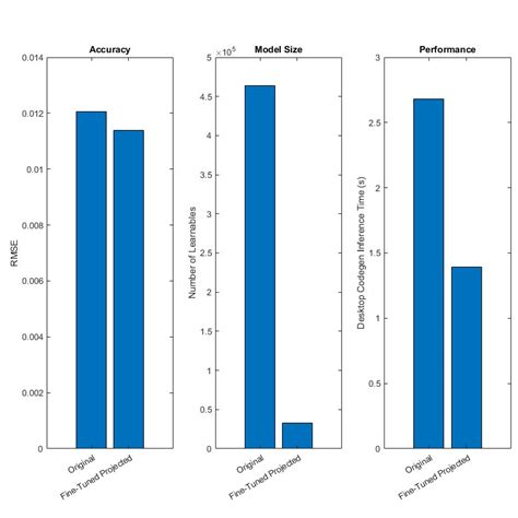 Virtualsensor Deeplearning Modelcompression Lucas García Phd