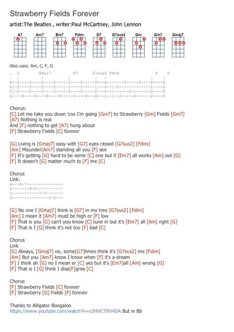 Strawberry Fields Forever Chords Piano Chord Piano Pdf