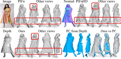 Figure 1 From Pifu For The Real World A Self Supervised Framework To