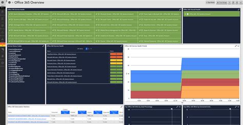 SaaS Monitoring LogicMonitor