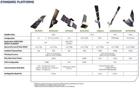 Terran Orbitals Responsive Space Initiative Lifts Off