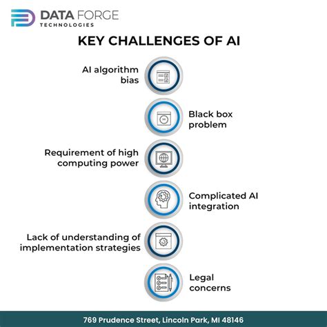 Data Forge Technologies Unlock Ais Potential Dataforge Technologies