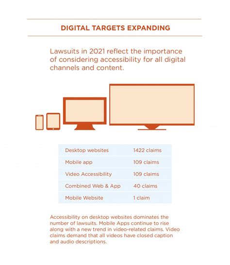 3 To Improve Your Websites Accessibility