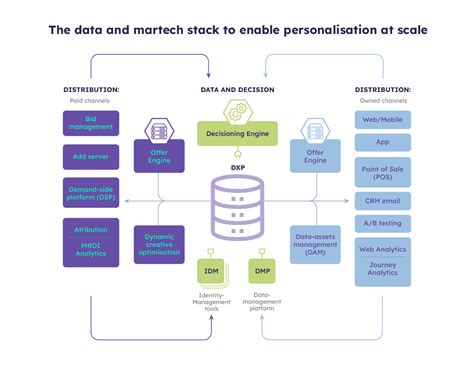 The Power Of Personalisation Hicaliber