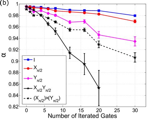 [1504 06597] characterizing errors on qubit operations via iterative