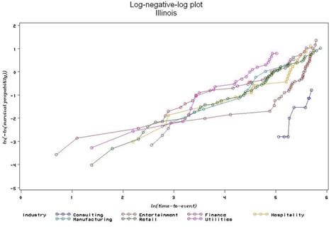 log negative log plot for illinois download scientific diagram