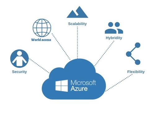 Deploy Microsoft Azure Cloud Computing Virtual Desktop By Multibit10