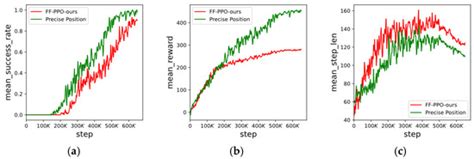 Sensors Free Full Text Multi Uav Path Planning In Gps And Communication Denial Environment
