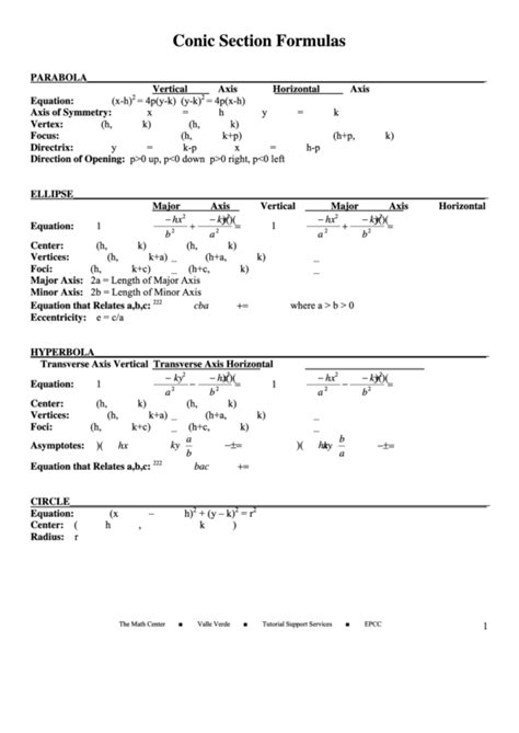 Conic Section Formulas Printable Pdf Download