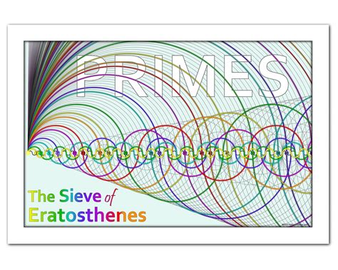 Prime Numbers Sieve Of Eratosthenes Classroom Math Poster Educational