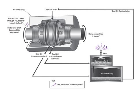 Centrifugal Gas Compressor: Work Principle, Components, Processes, Applications | Aivyter