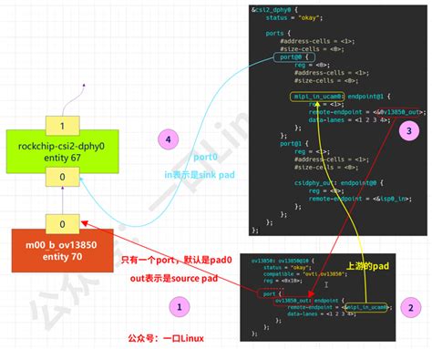 Camera 6v4l2拓扑架构 知乎