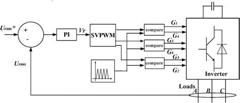 Schematic Diagram Of Space Vector Pwm Download Scientific Diagram