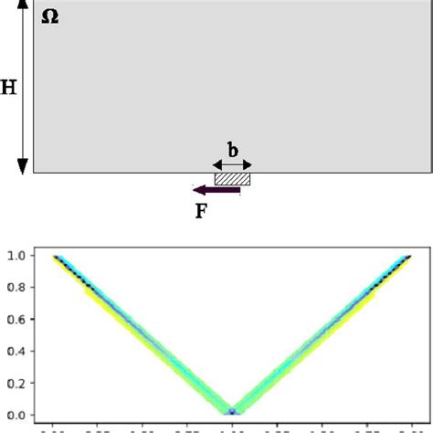 Short Cantilever Problem Definition And Optimal Topology Download