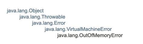 Programming For Beginners Quick Guide To Outofmemoryerror In Java