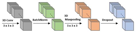 applied sciences free full text deep 3d convolutional neural