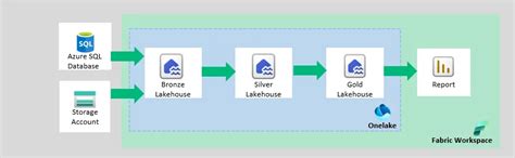 Forecasting Electricity Demand With Weather Data A Machine Learning Approach By Gigi