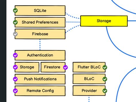 [suggestion] flutter developer · issue 3251 · kamranahmedse developer