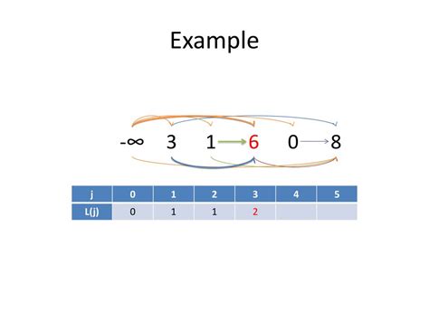 PPT CSCI Design And Analysis Of Algorithms Tutorial PowerPoint Presentation ID