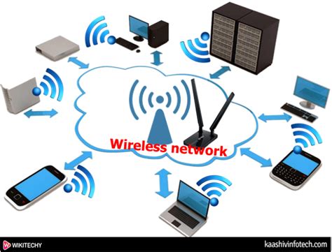 Wifi Full Form In Computer What Is Wifi Full Form Wikitechy