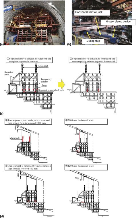 A Chute Section Assembled Form B H Steel Clamp Jack Device C Download Scientific