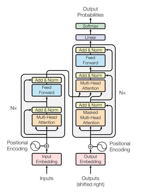 the exploding and vanishing gradients problem in time series by dr