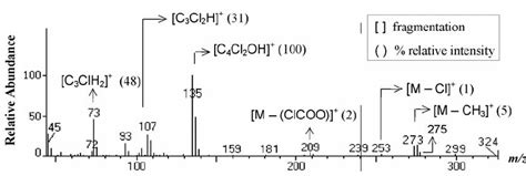 Electron Impact Mass Spectrum And Some Fragment Ions Proposed For D Mx Download Scientific